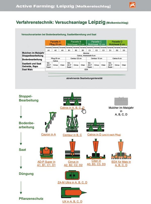 Impulse für den Ackerbau - bauernzeitung.ch | BauernZeitung