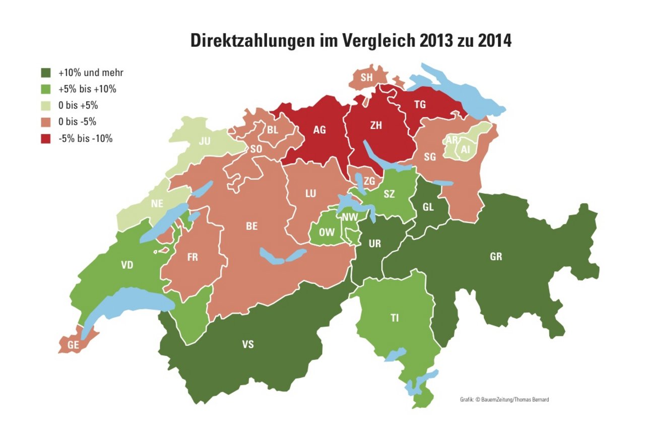 Direktzahlungen: Wer gewinnt und wer verliert - bauernzeitung.ch | BauernZeitung
