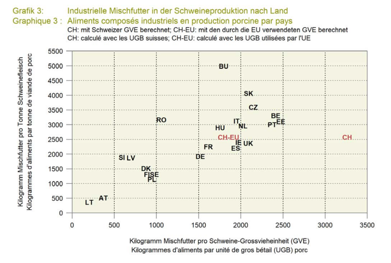 Kraftfutter ist eine Definitionsfrage – und Vergleiche schwierig ...