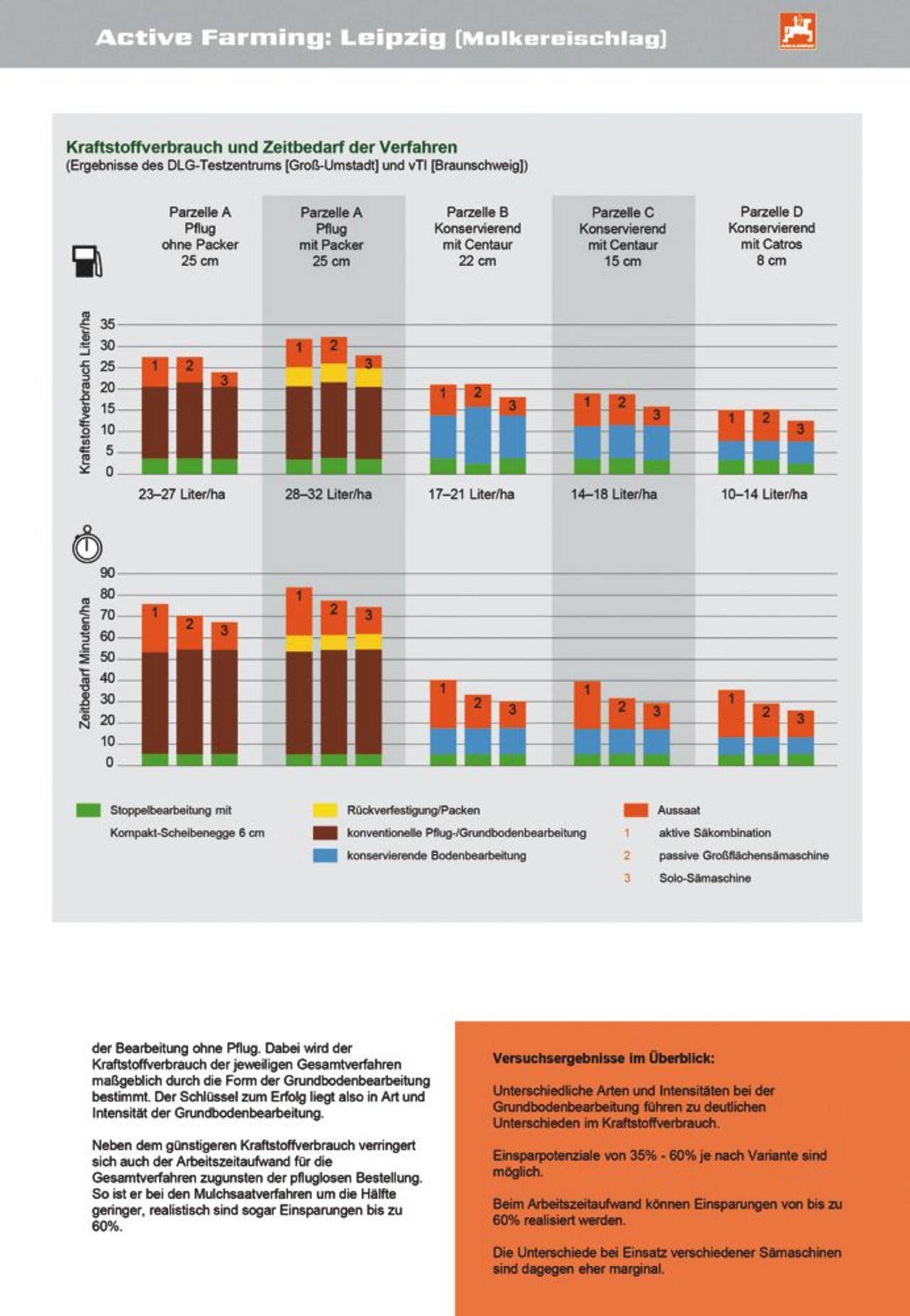 Impulse für den Ackerbau - bauernzeitung.ch | BauernZeitung