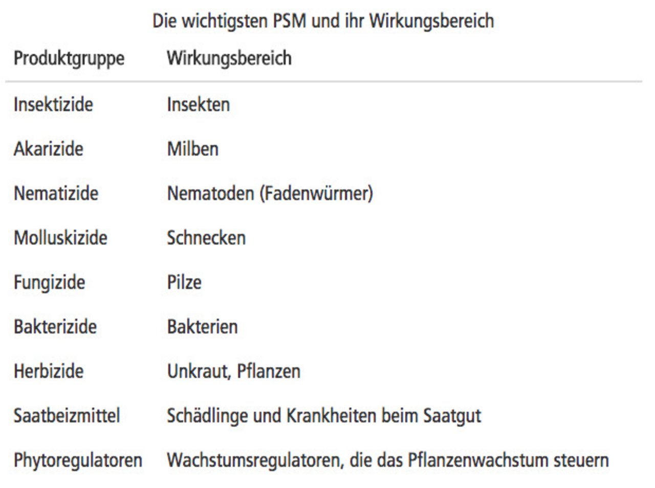 Chemische Pflanzenschutzmittel in der Schweizer Landwirtschaft - bauernzeitung.ch | BauernZeitung